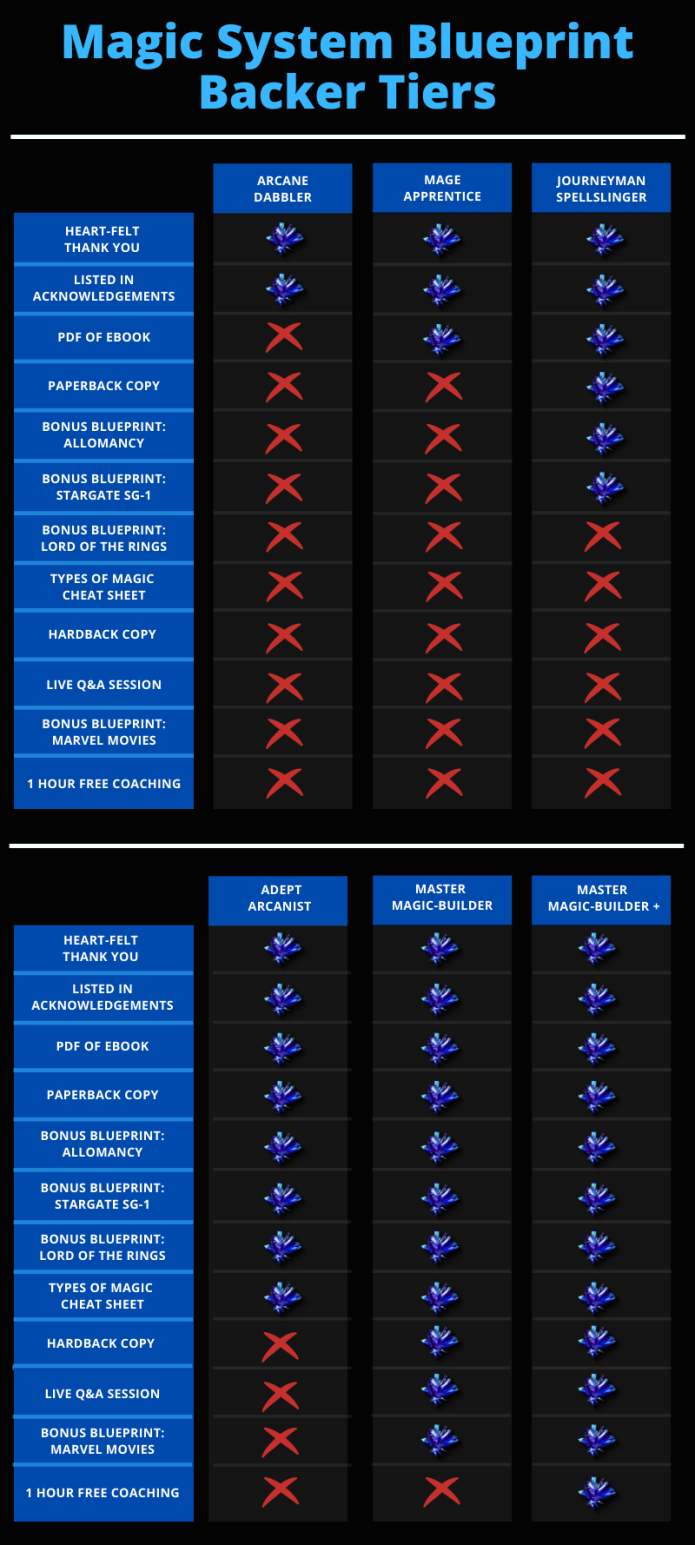 The Magic System Blueprint: A Book and Worksheet | Indiegogo