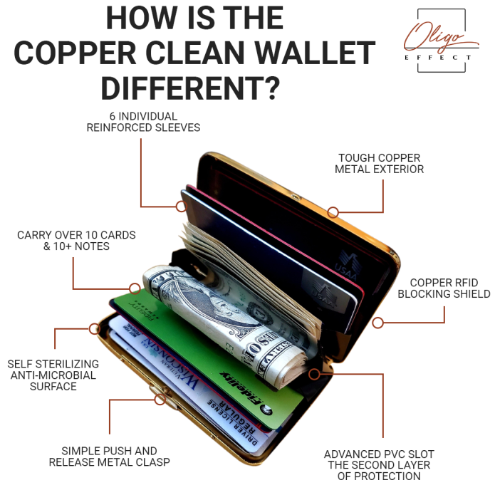COPPER CLEAN WALLET | Indiegogo