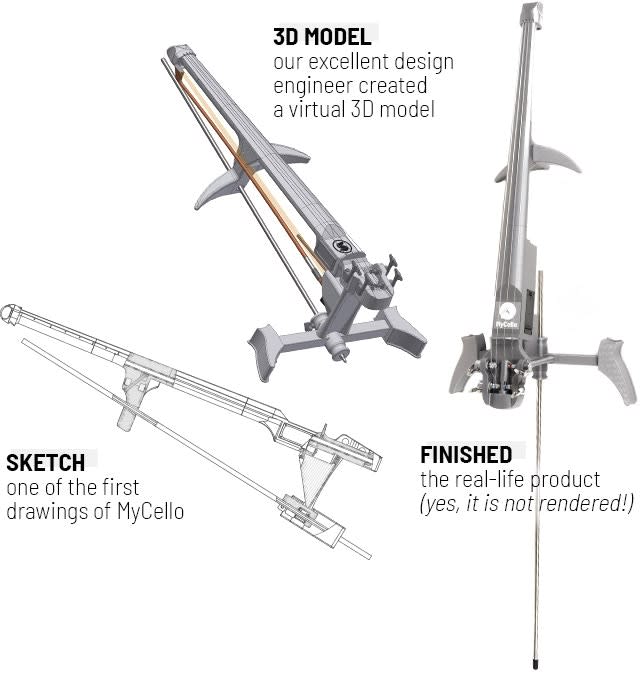 MyCello - the only 3D-printed cello in the world | Indiegogo