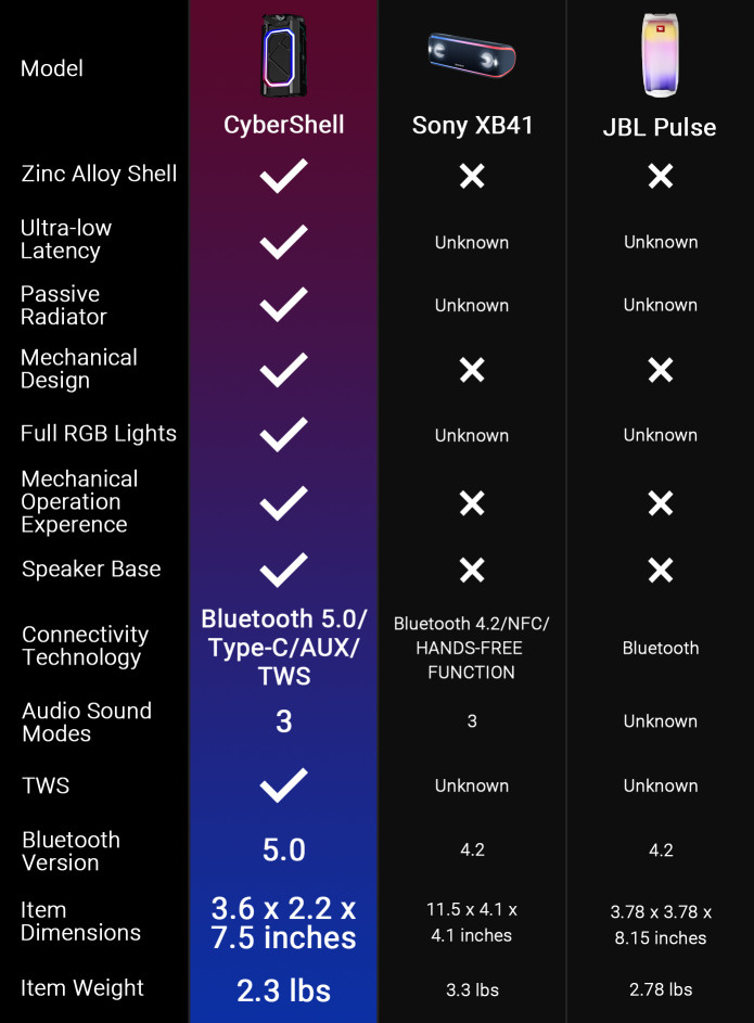 CyberShell Mechanical True Wireless Stereo Speaker | Indiegogo