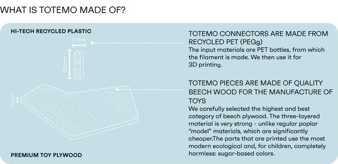 TOTEMO toy for expanding creativity | Indiegogo