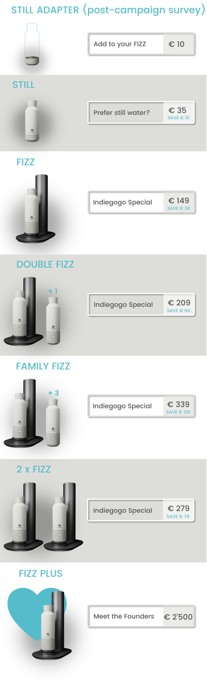 BottlePlus: Sparkling Water Anytime & Anywhere | Indiegogo