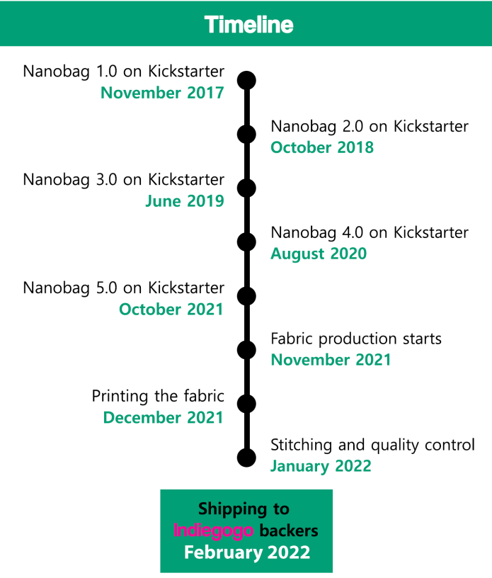 Nanobag 5.0 - Ultralight Bags | Indiegogo