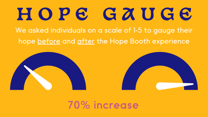 Hope Booth | Indiegogo