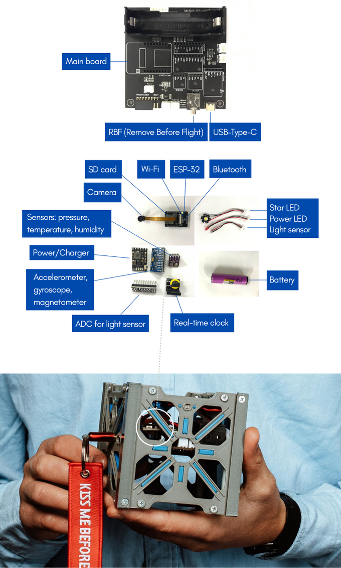 MySat Kit: Your Personal Satellite | Indiegogo