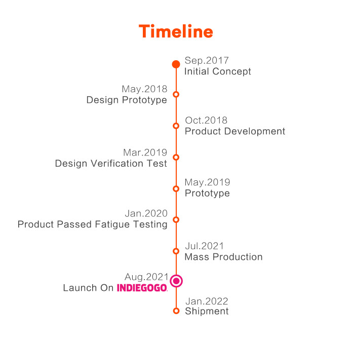 NEWTRAL - Ergonomic Chair For Sitting Long Hours | Indiegogo