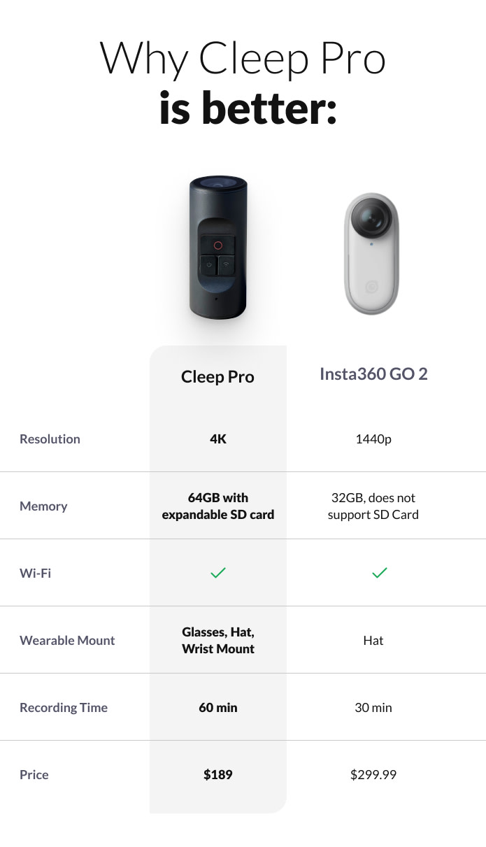 Cleep Pro - The Smallest 4K Wearable Camera | Indiegogo