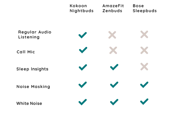 NightBuds - smart earbuds for better sleep | Indiegogo