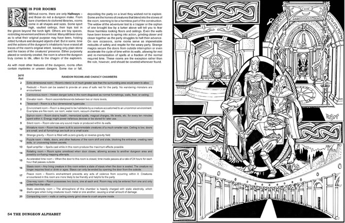 The Dungeon Alphabet 5th Printing | Indiegogo