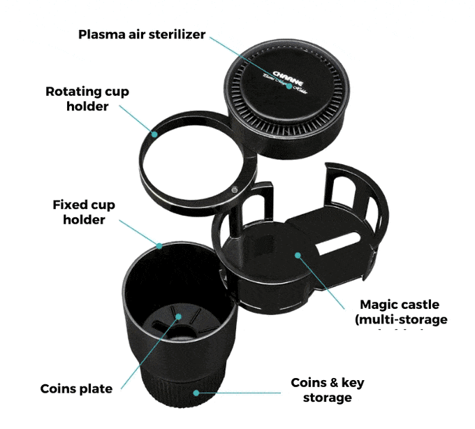 Sana Cup - Clean Crisp Car Cabin Air, Always | Indiegogo