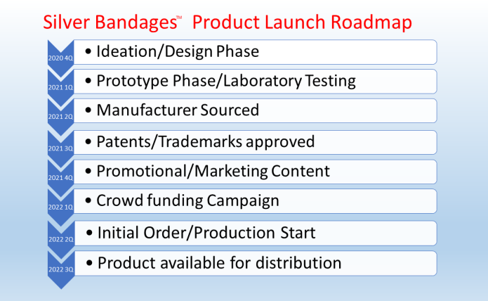 Silver Bandages | Indiegogo