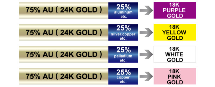 The World's first Purple Gold Sacred Kannon Statue | Indiegogo