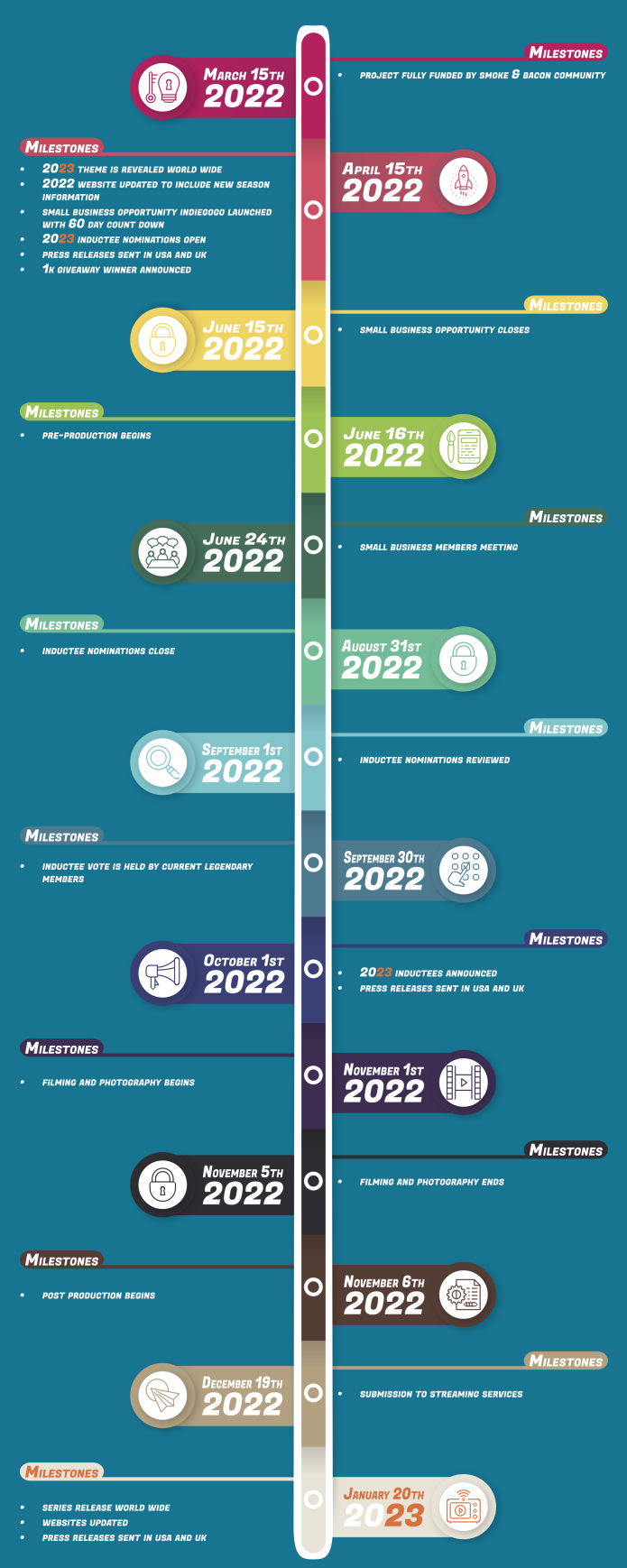 Project Legends Season II | Indiegogo