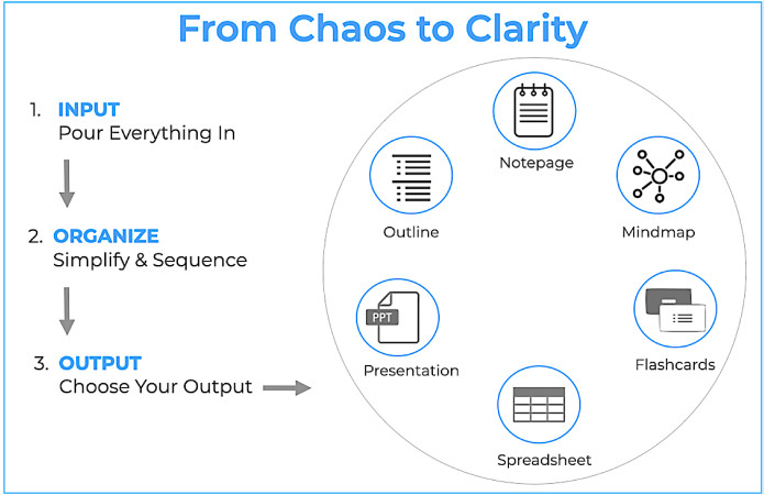 Braincat | Indiegogo