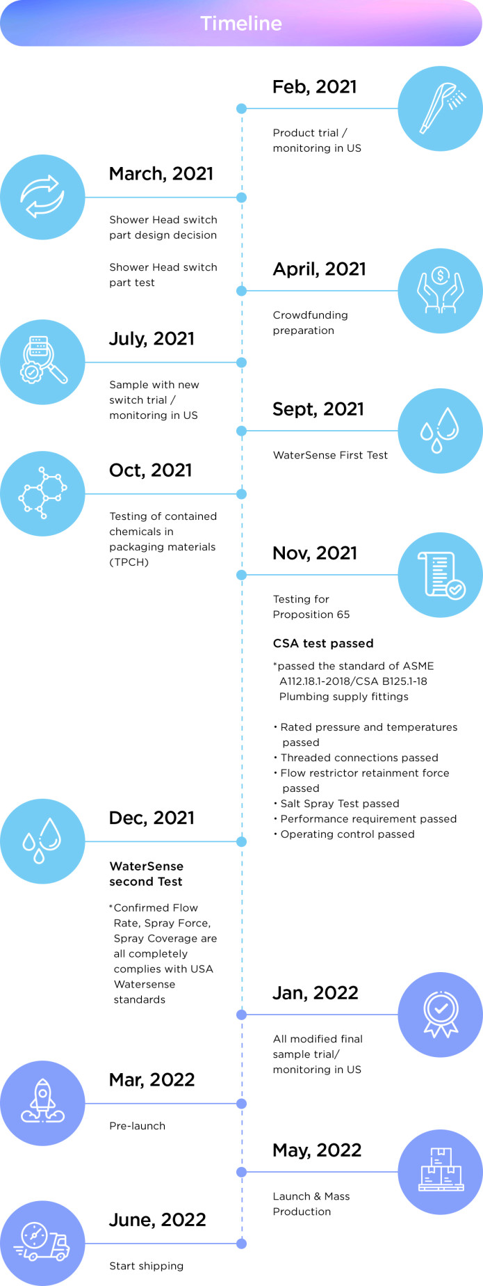 ReFa FINE BUBBLE S: New Revolutionary Shower Head | Indiegogo