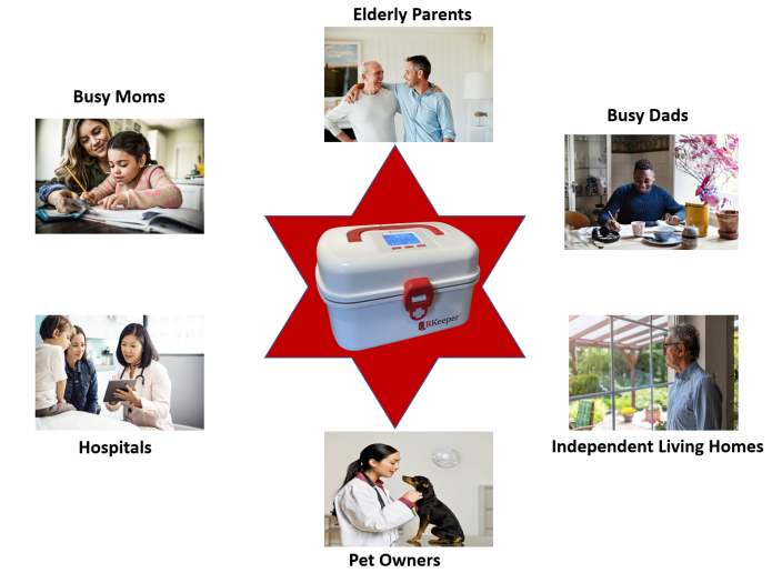 World's Most Customizable Medication Reminder! | Indiegogo