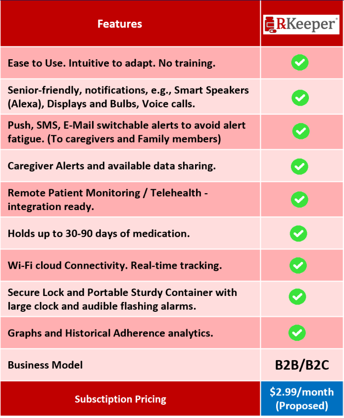 World's Most Customizable Medication Reminder! | Indiegogo