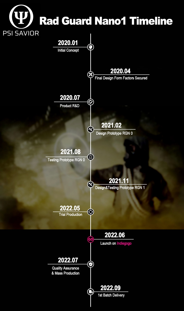 Rad Guard Nano 1- Smart Nuclear Radiation Detector | Indiegogo