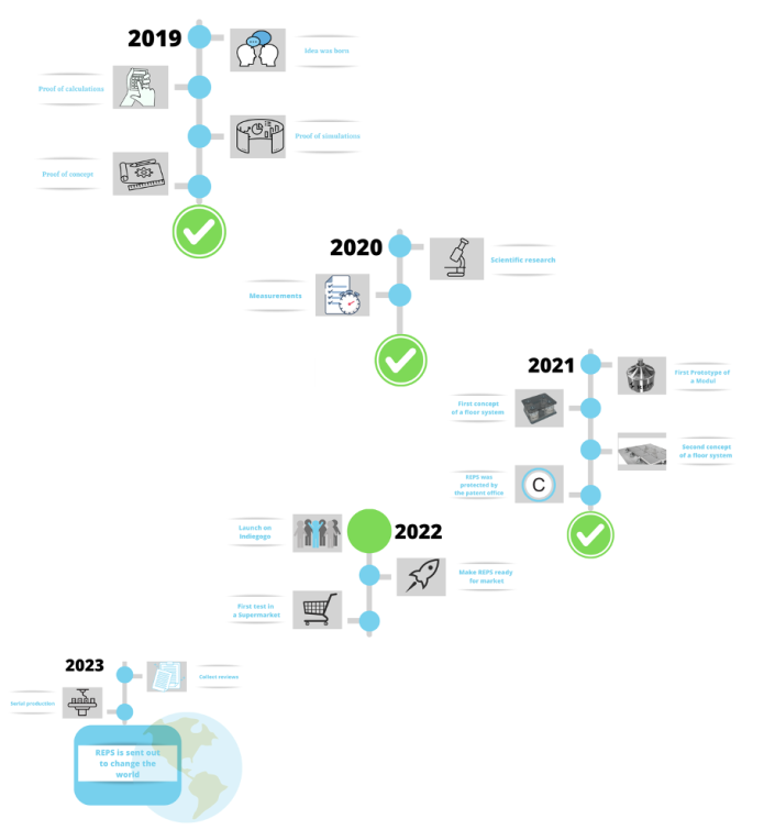 REPS - Road Energy Production System | Indiegogo