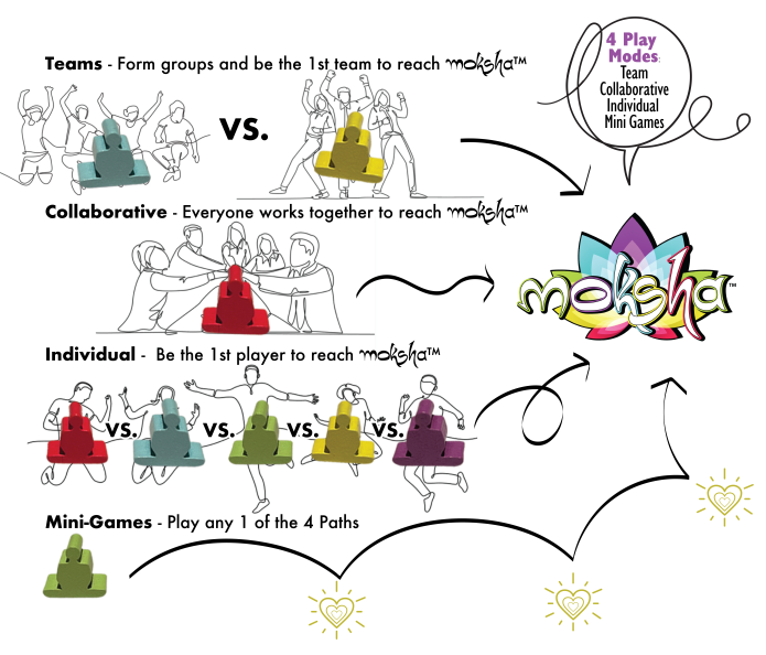 Moksha - The Yoga Board Game | Indiegogo