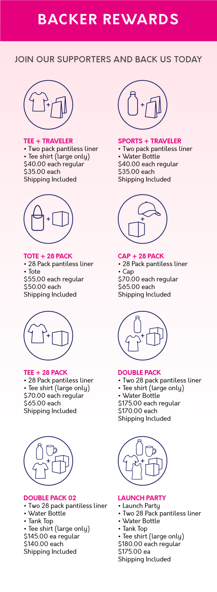 Femeflex Product Launch | Indiegogo