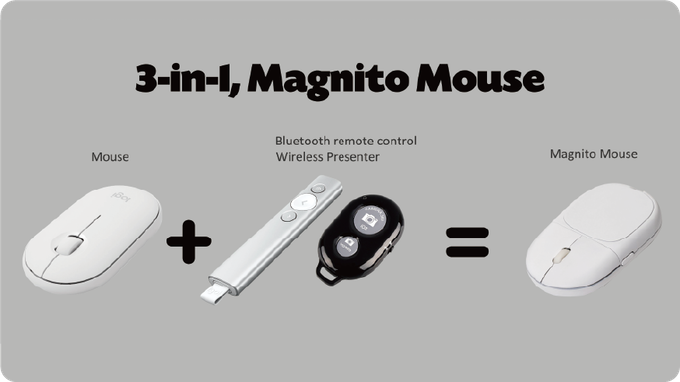 Magnito: The World's 1st Magnetic Attachable Mouse | Indiegogo