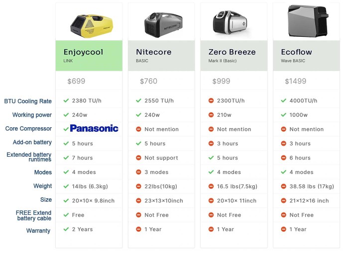 World 's most lightweight Portable Rotary mini-AC | Indiegogo