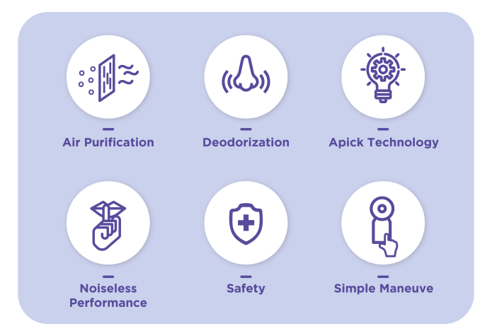 Dr. AirPick, Freshness to the Air you Breath | Indiegogo