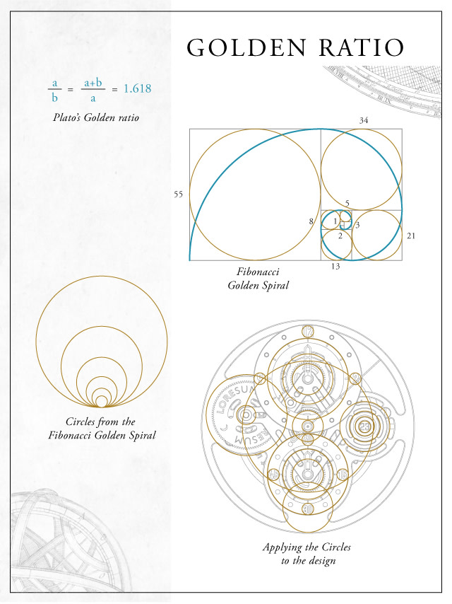 LORESUM LS02 The Mechanical ‘Golden Ratio’ Watch | Indiegogo