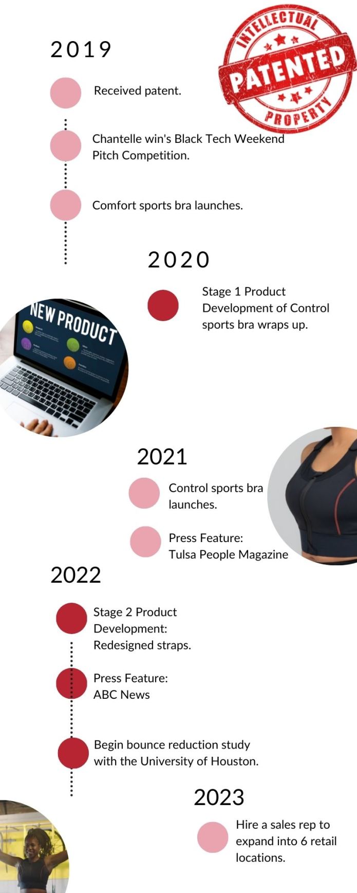 The Bounceless Experience | Indiegogo