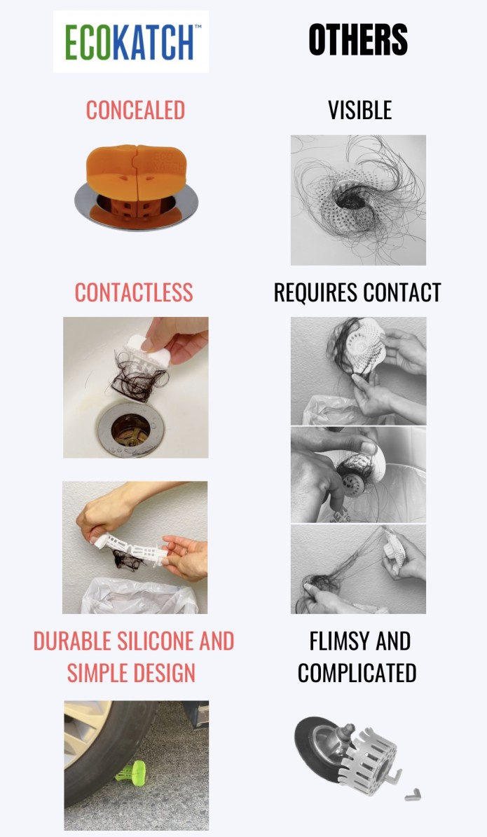 EcoKatch-Ultimate Contactless Bathtub Hair Catcher | Indiegogo