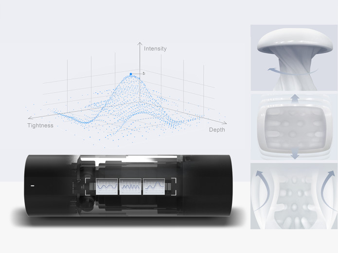Syncbot:The Most Advanced CNN-based AI Masturbator | Indiegogo