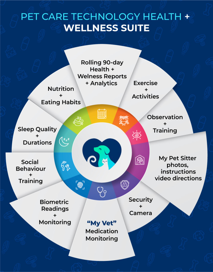 AI-Powered Smart Medication Monitor - Pet Care | Indiegogo