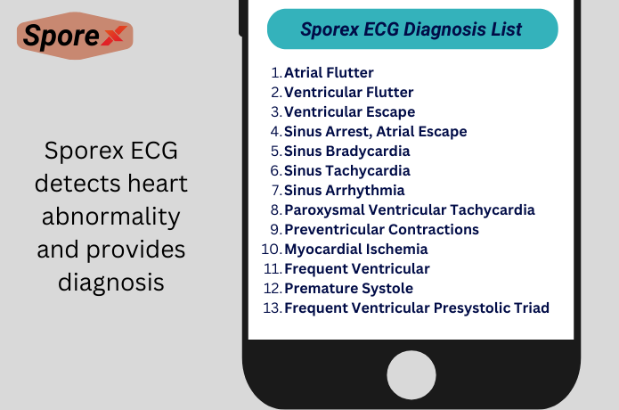World's First Medical-Grade ECG Smartwatch! | Indiegogo