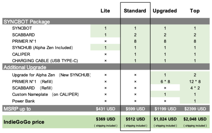 Syncbot:The Most Advanced CNN-based AI Masturbator | Indiegogo
