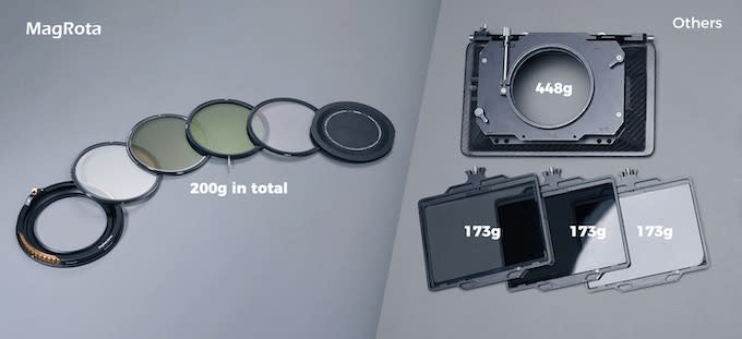 MagRota: World’s 1st Full-function Magnetic Filter | Indiegogo