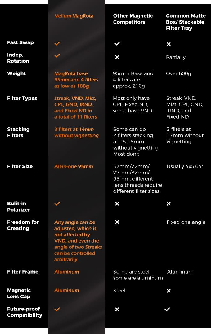 MagRota: World’s 1st Full-function Magnetic Filter | Indiegogo