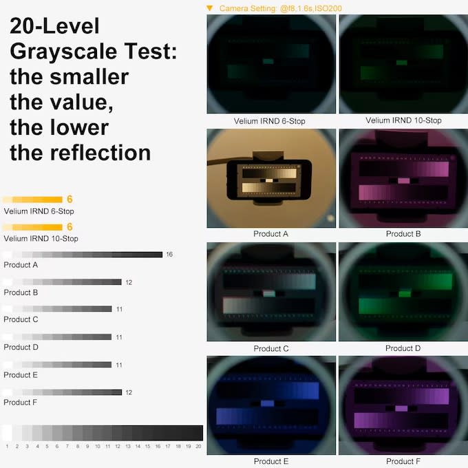 MagRota: World’s 1st Full-function Magnetic Filter | Indiegogo