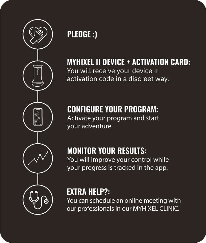 Myhixel Device And App With Ai For Orgasm Control Indiegogo
