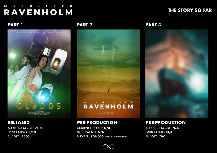 Half-Life: Ravenholm | Indiegogo