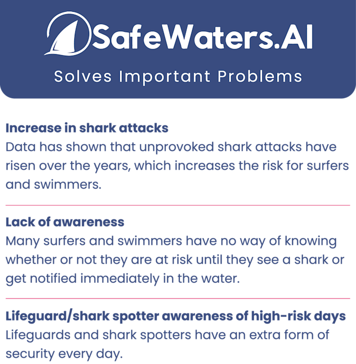 SafeWaters.AI: Shark Attack Risk Forecast App | Indiegogo