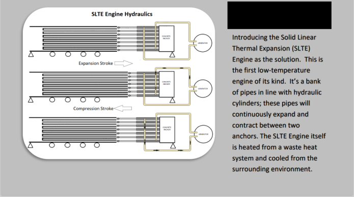 The Solid Linear Thermal Expansion Engine | Indiegogo