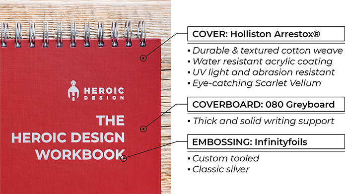 The Heroic Design Workbook | Indiegogo