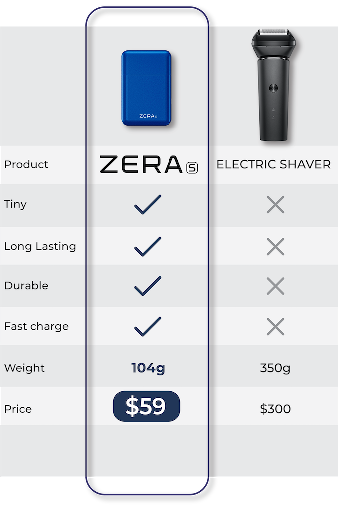 ZERA S - Giving You A Clean Shave On-The-Go | Indiegogo