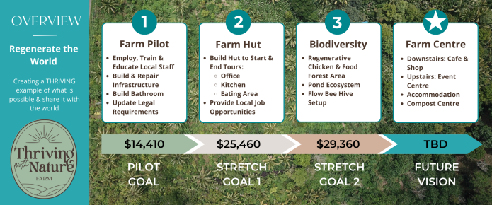 Help Build a Regenerative Education Farm Center | Indiegogo