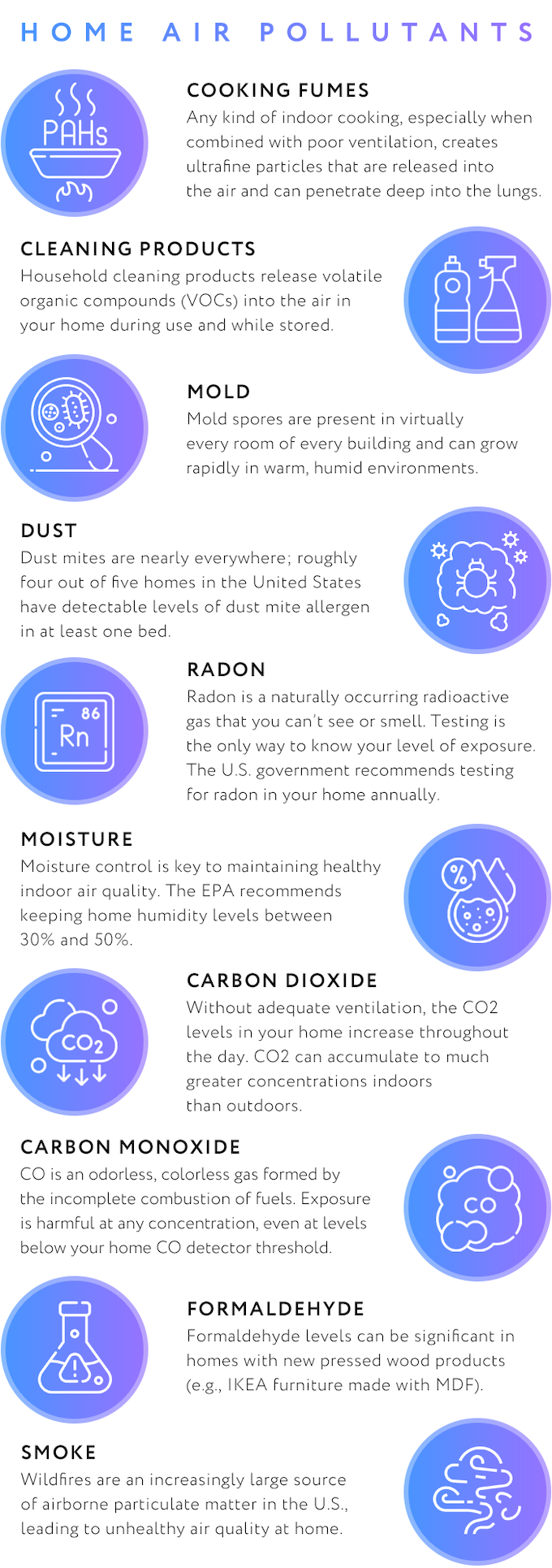 IAQ: The First Complete Home Air Quality Monitor | Indiegogo