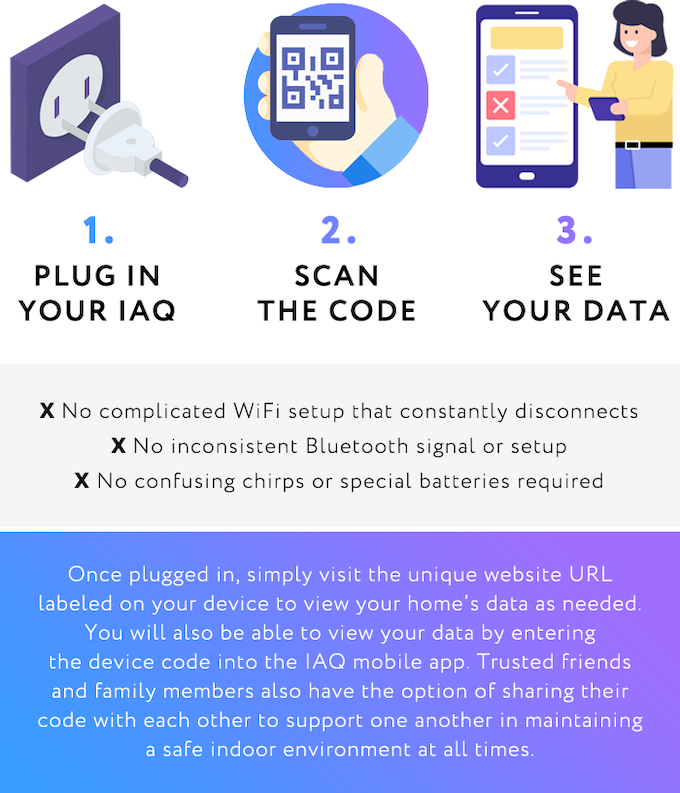 IAQ: The First Complete Home Air Quality Monitor | Indiegogo
