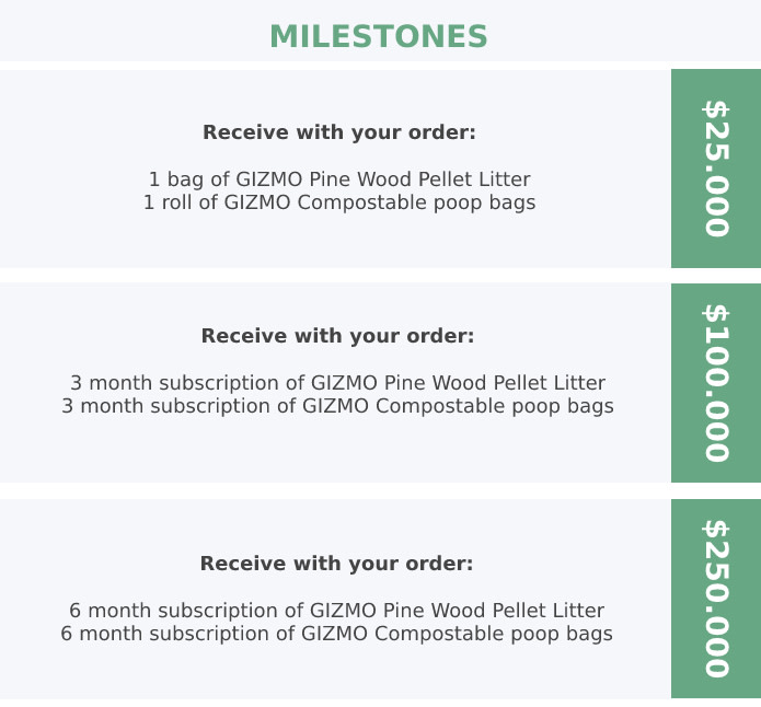 GIZMO Design Litter box | Indiegogo