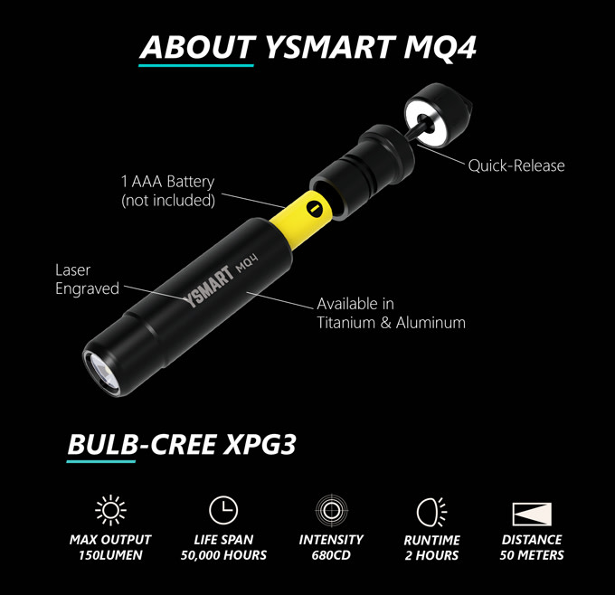 YSMART MQ4: The Magnetic Quick-Release Flashlight | Indiegogo