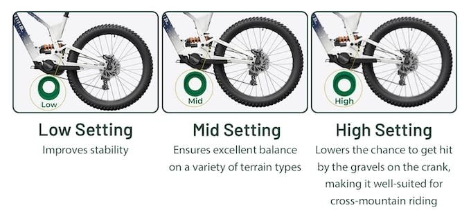 Hybridizer SANN High Pivot Suspension eMTB | Indiegogo